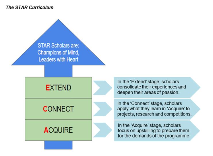 JSS STAR Development Programme